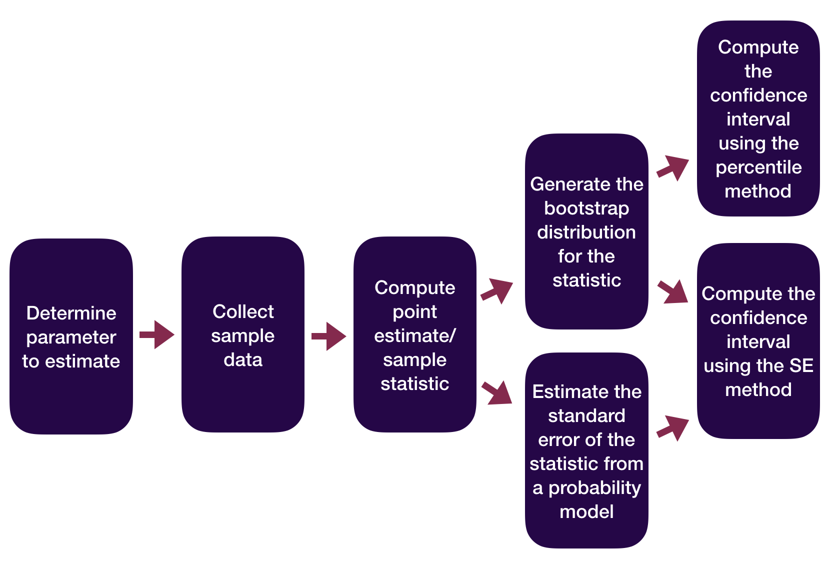 P-Value Pitfalls