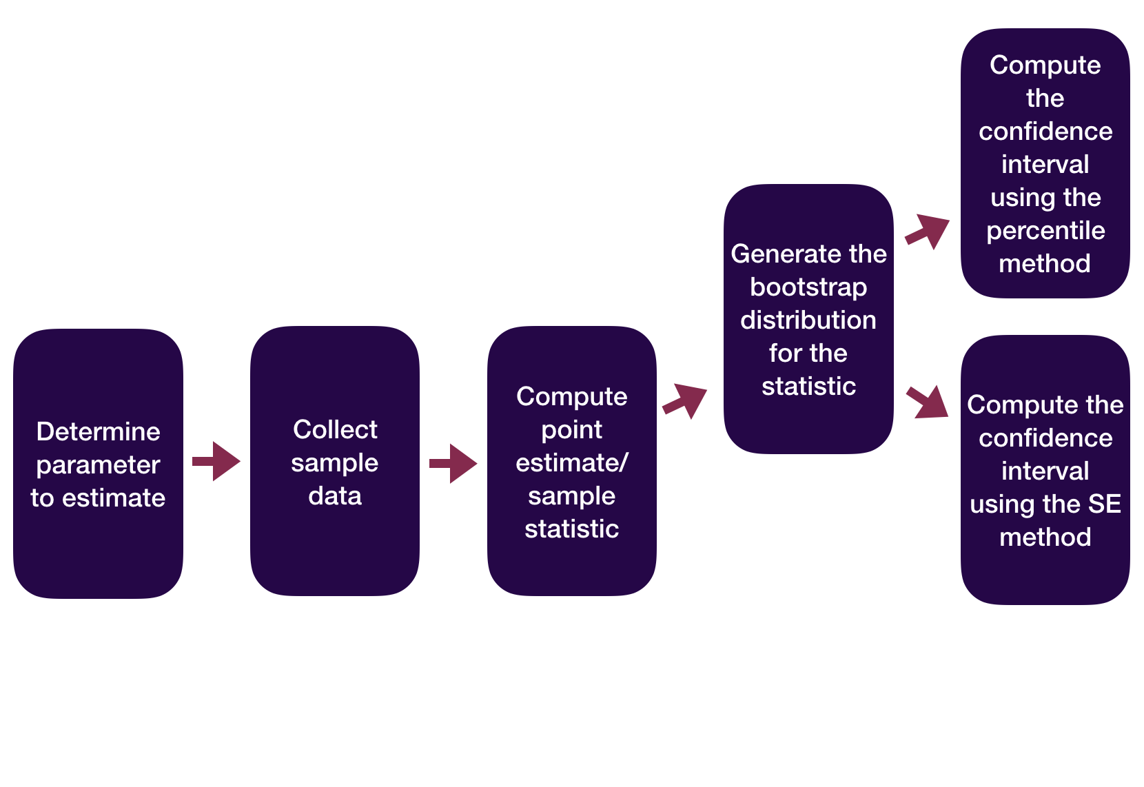 P-Value Pitfalls